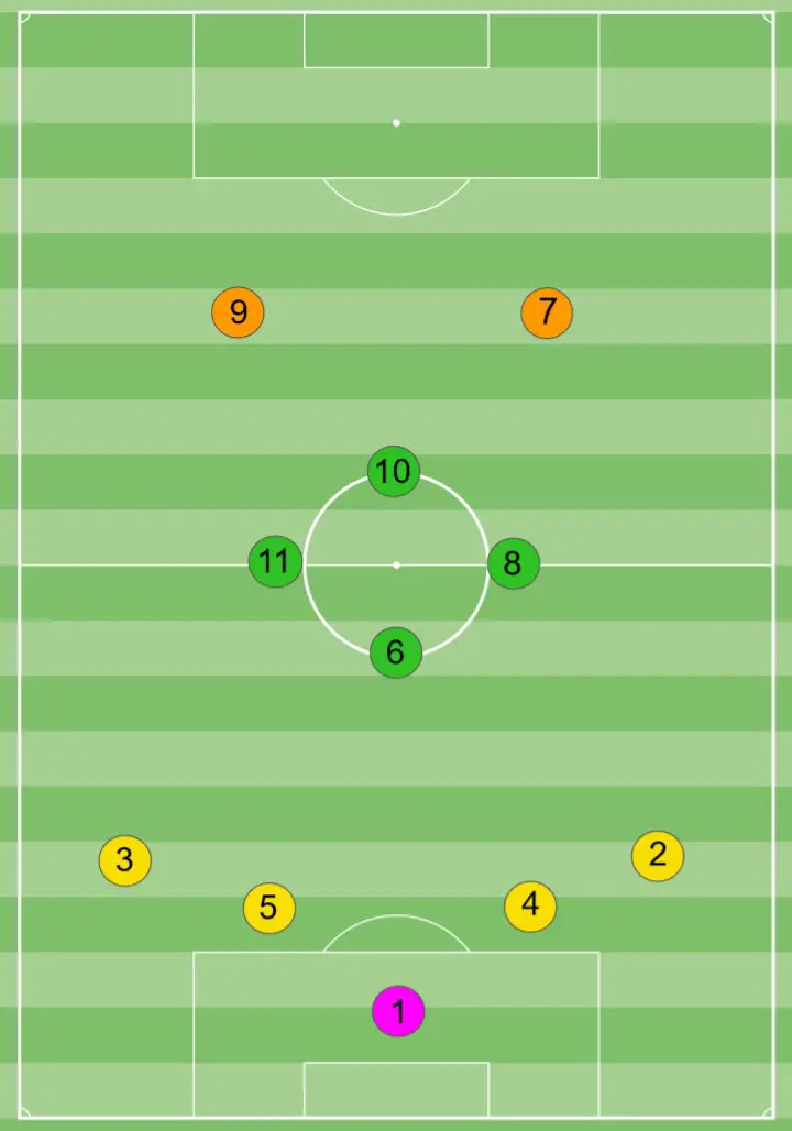 Fußballpositionen: Zahlen, Rollen und Grundaufstellungen