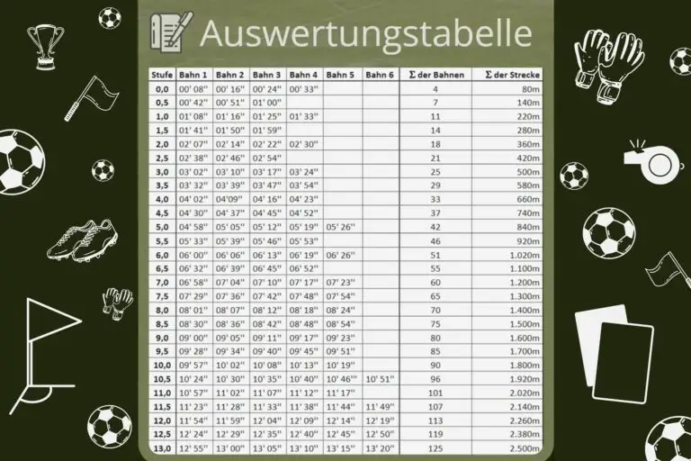 Shuttle-Run-Test - Fussballist.de