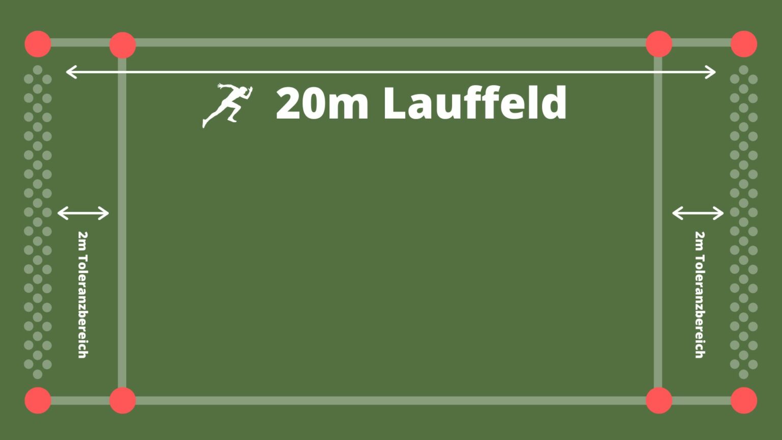 Shuttle-Run-Test - Fussballist.de